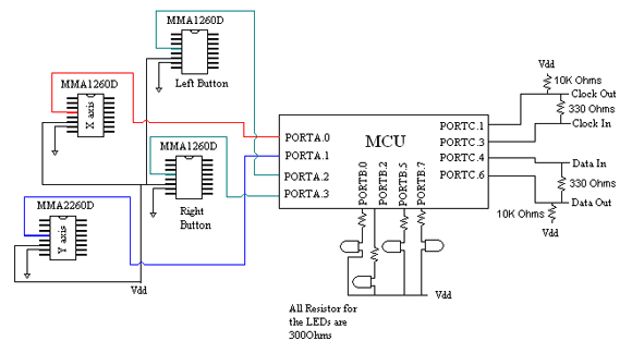 Accelerometer Mouse